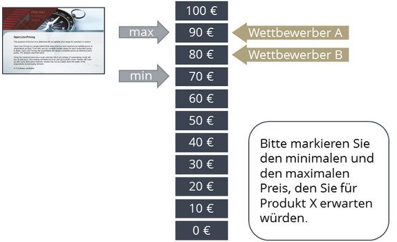 Aided-Open-Line-Pricing - Prof. Roll & Pastuch