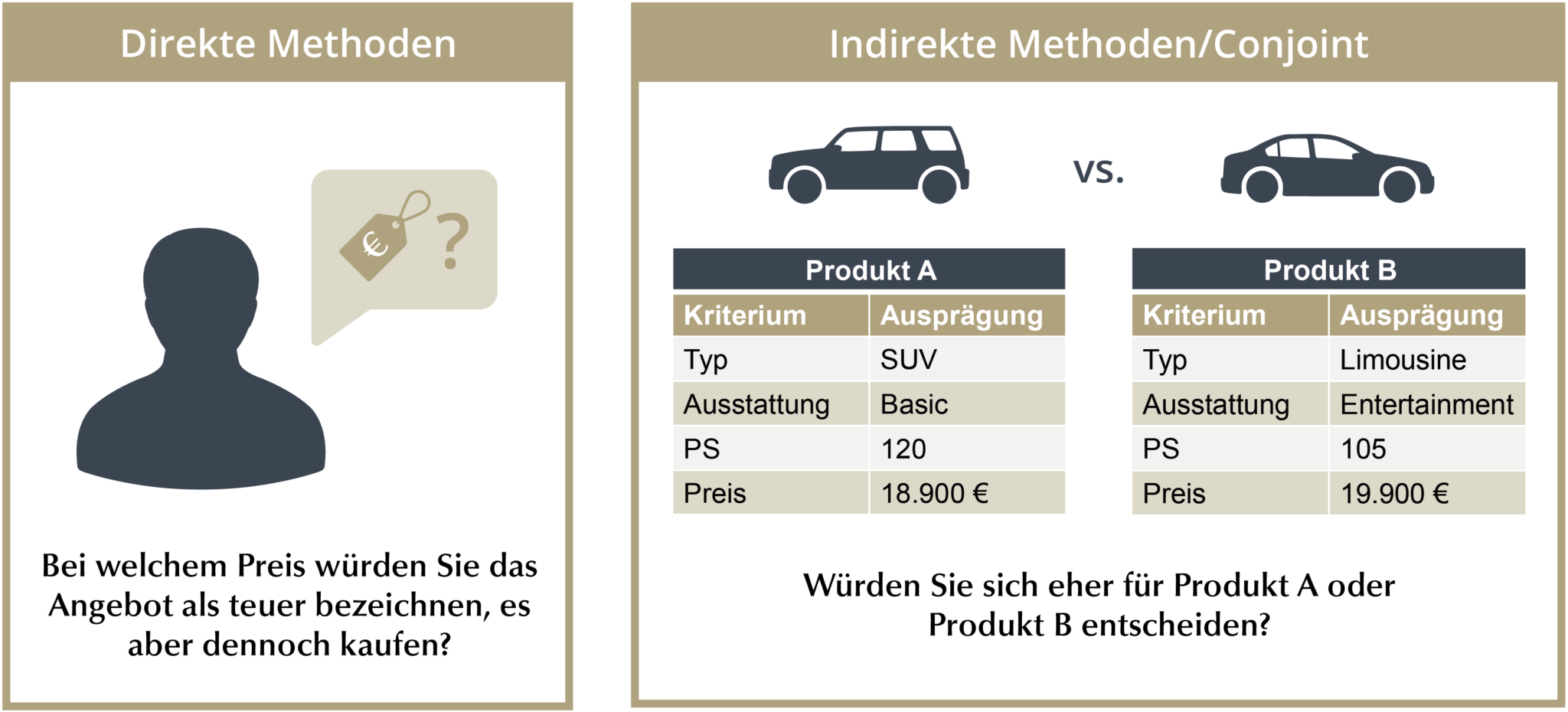 Um 10 Prozentpunkte genauer: Direkte Pricing-Methoden schlagen Conjoint ...