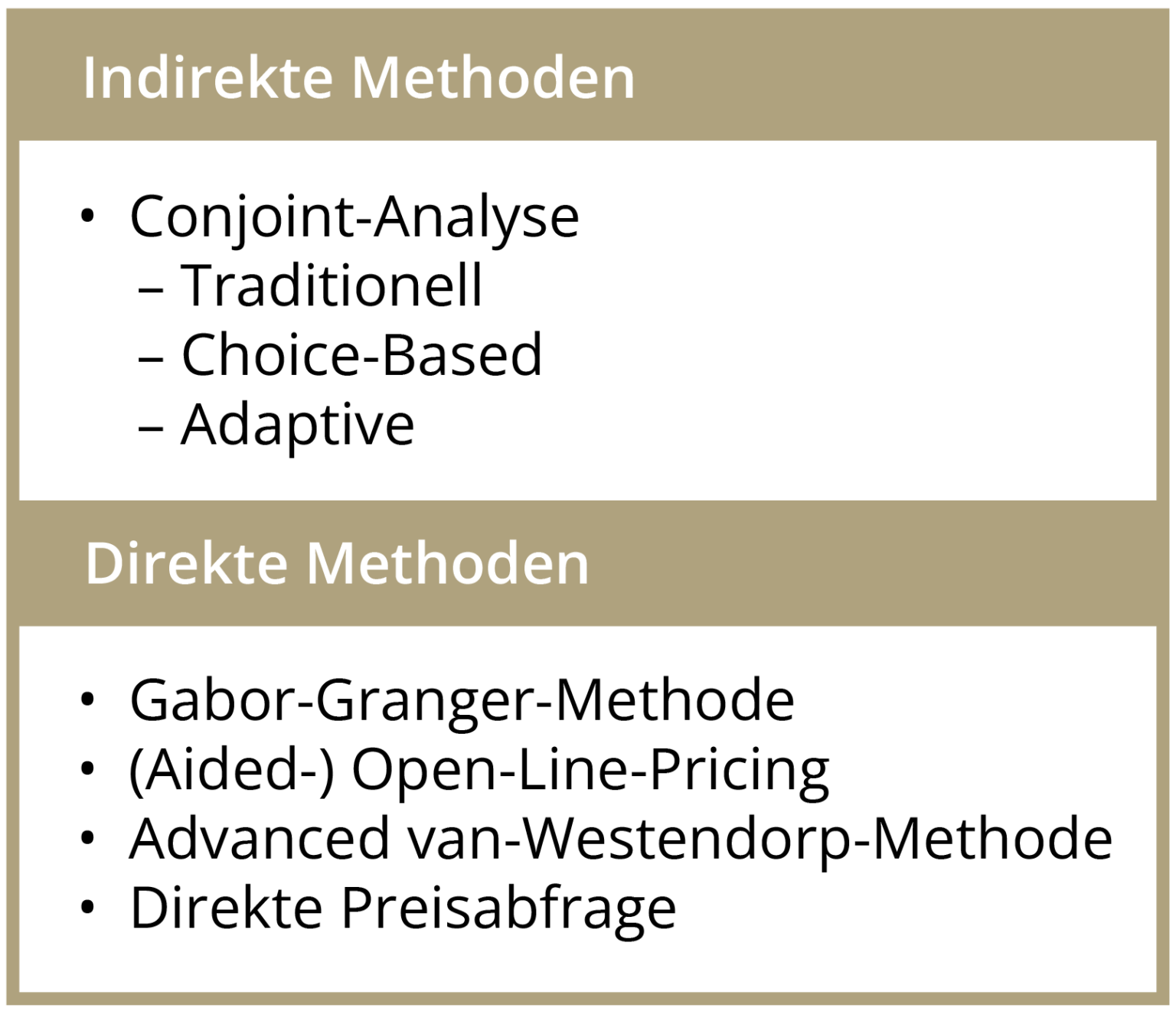 Um 10 Prozentpunkte genauer: Direkte Pricing-Methoden schlagen Conjoint ...